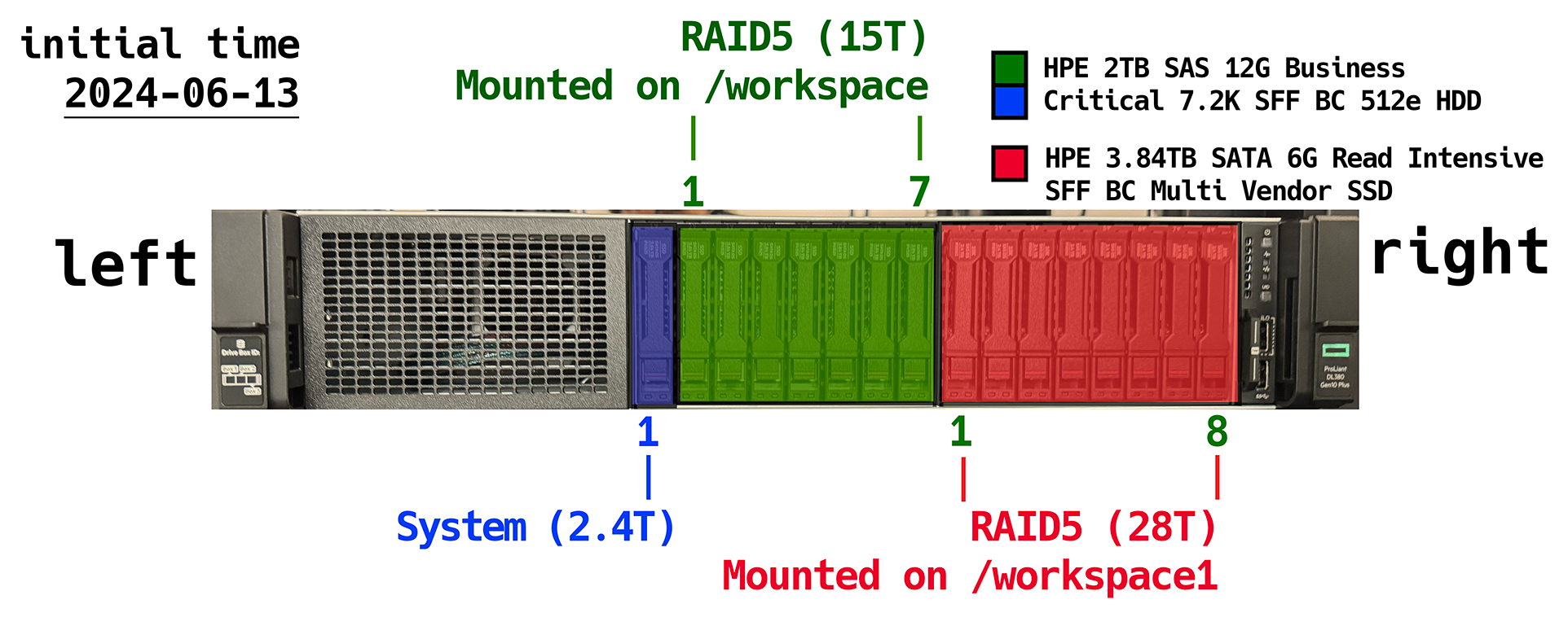 Introduction - Documents for CliMet Server Service